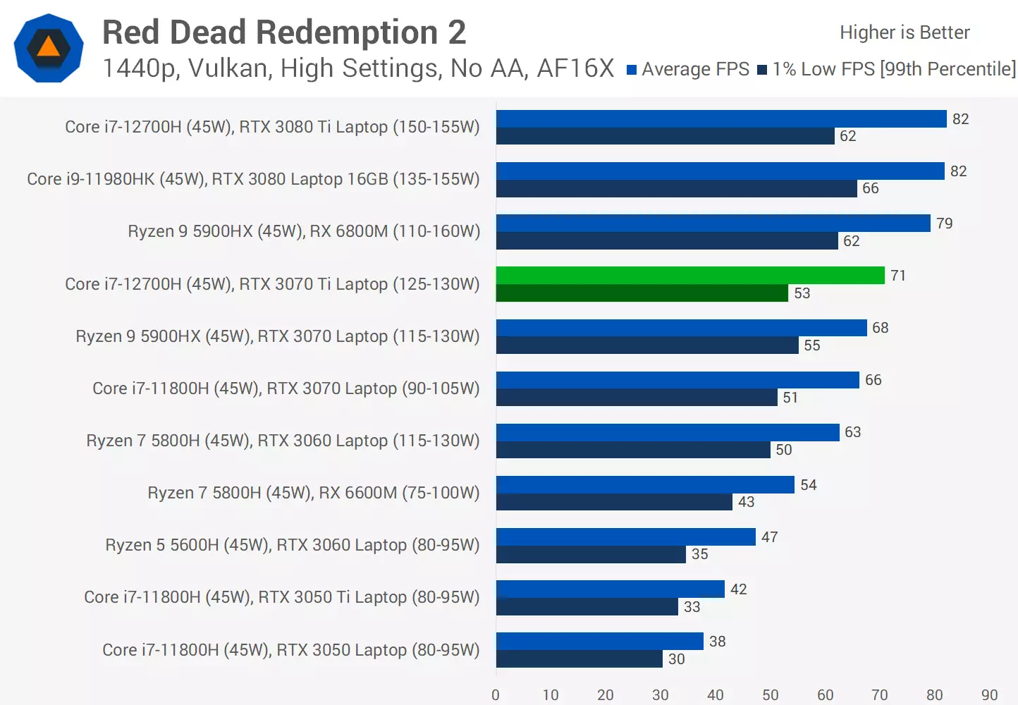 Nvidia GeForce RTX 3070 Ti kannettavan tietokoneen arvostelu 69_11