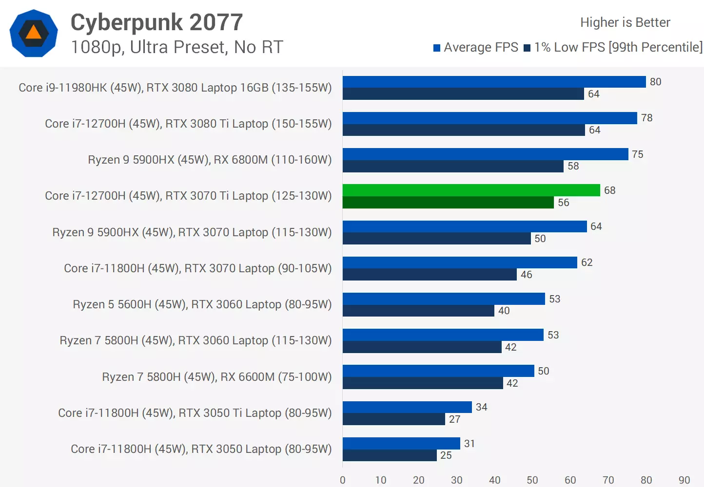 Nvidia GeForce RTX 3070 Ti kannettavan tietokoneen arvostelu 69_12