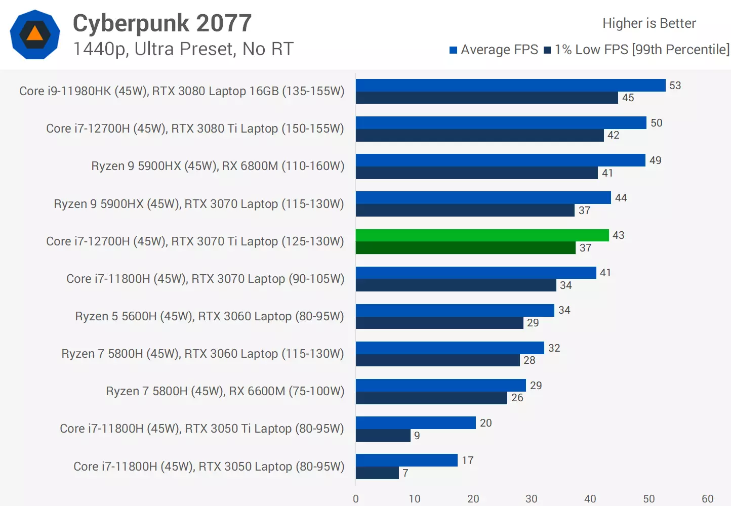 Nvidia GeForce RTX 3070 Ti kannettavan tietokoneen arvostelu 69_13