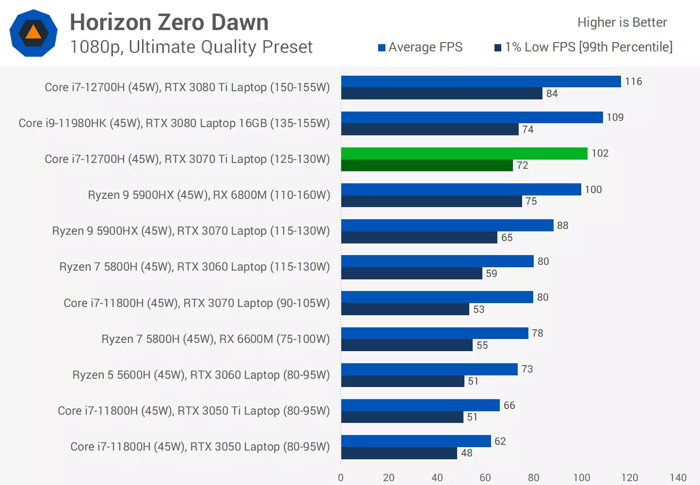 Nvidia GeForce RTX 3070 Ti kannettavan tietokoneen arvostelu 69_14