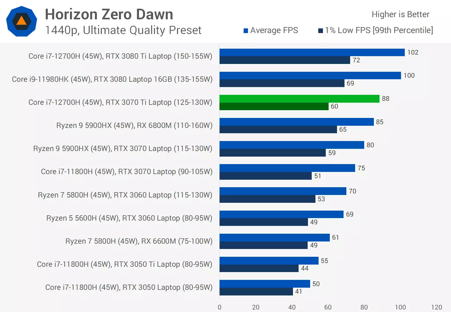 Nvidia GeForce RTX 3070 Ti kannettavan tietokoneen arvostelu 69_15