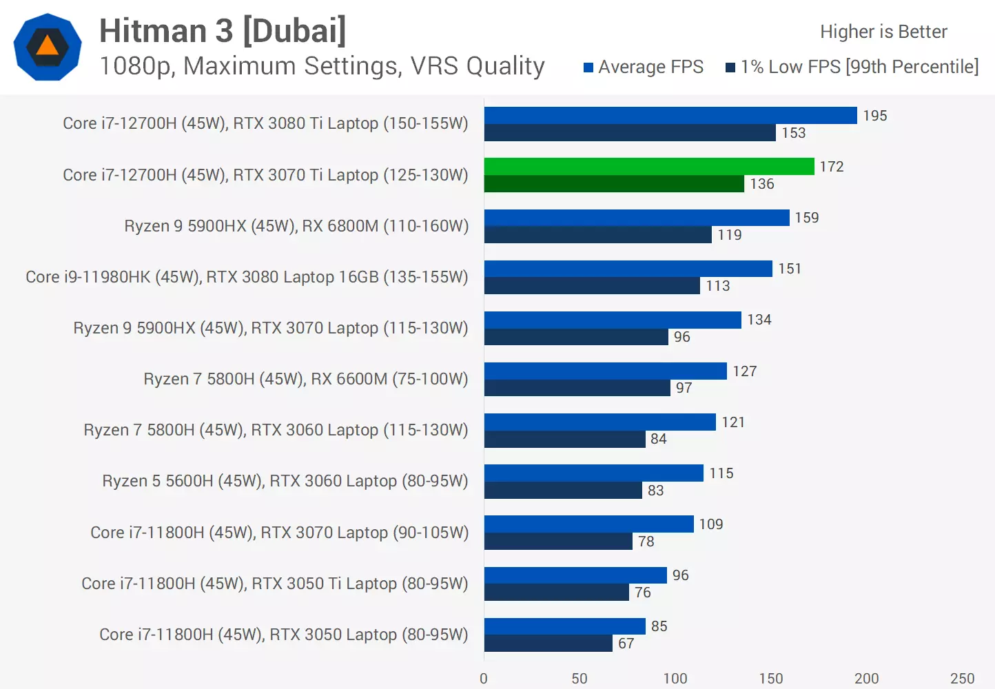 Nvidia GeForce RTX 3070 Ti kannettavan tietokoneen arvostelu 69_16