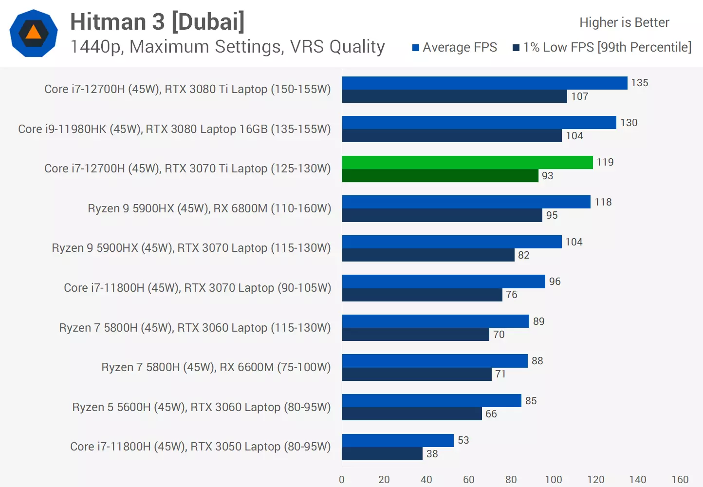 Nvidia GeForce RTX 3070 Ti kannettavan tietokoneen arvostelu 69_17