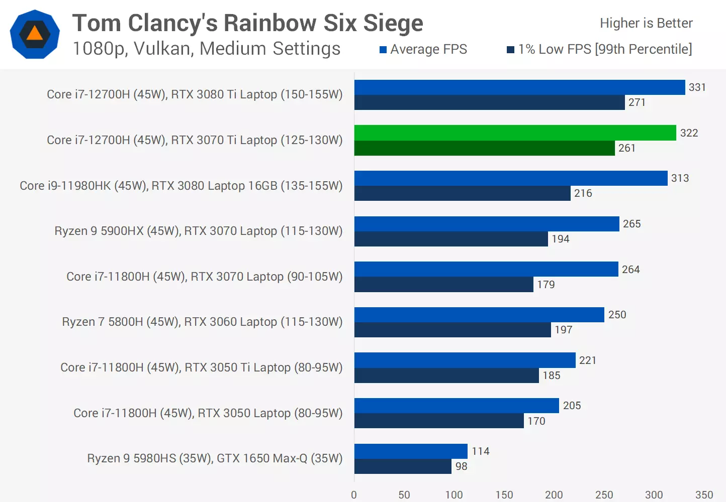 Nvidia GeForce RTX 3070 Ti kannettavan tietokoneen arvostelu 69_18