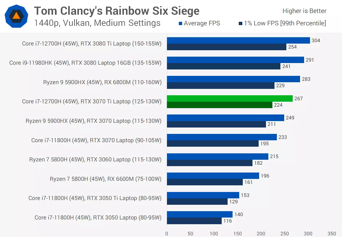 Nvidia GeForce RTX 3070 Ti kannettavan tietokoneen arvostelu 69_19