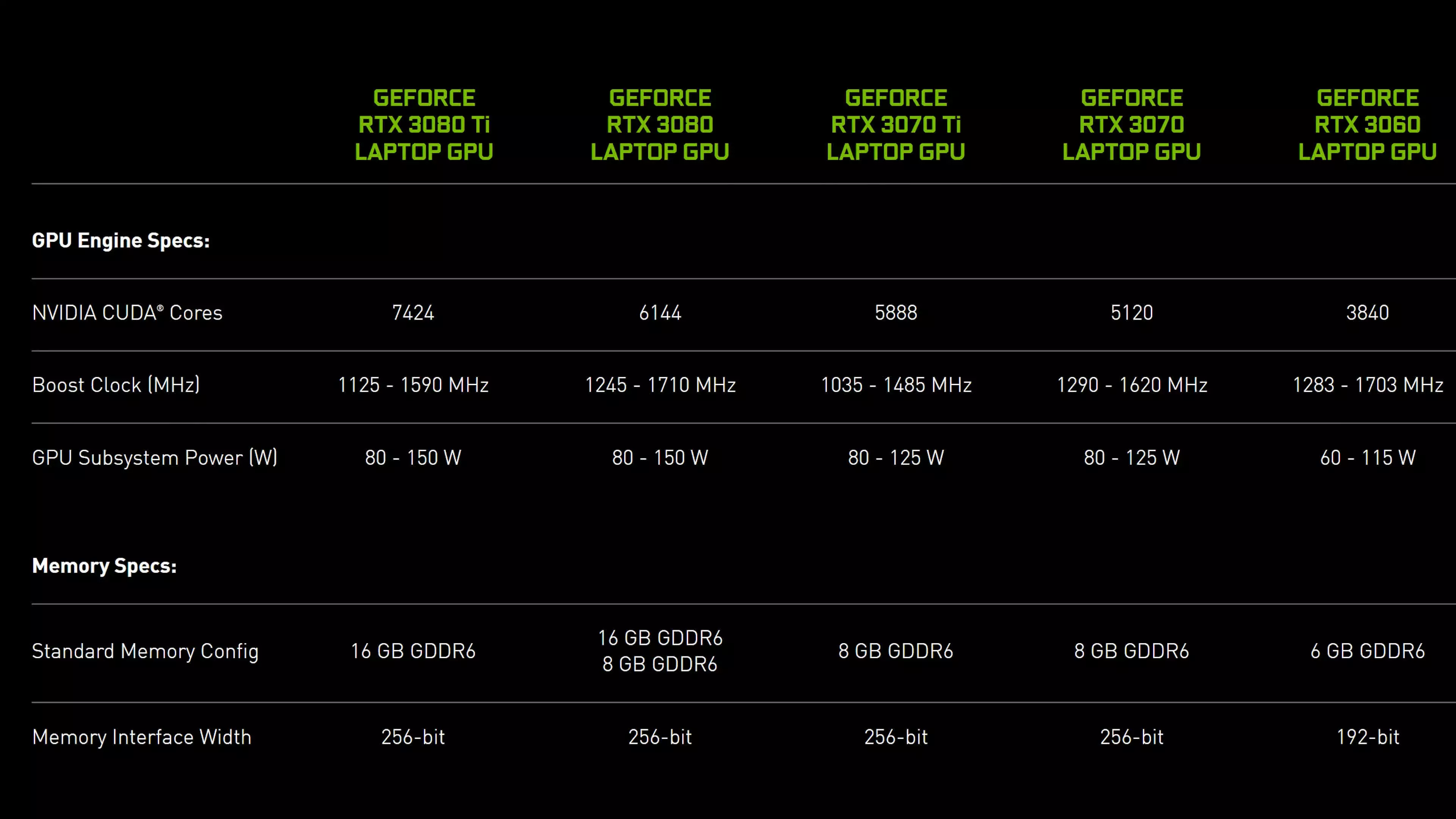 Nvidia GeForce RTX 3070 Ti kannettavan tietokoneen arvostelu 69_2