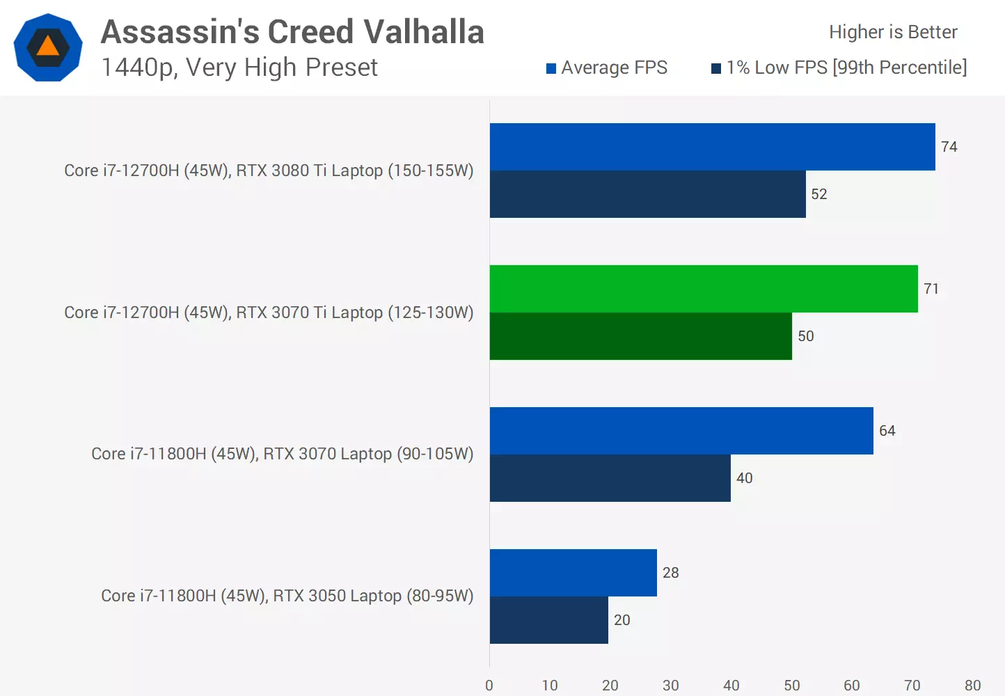 Nvidia GeForce RTX 3070 Ti kannettavan tietokoneen arvostelu 69_20