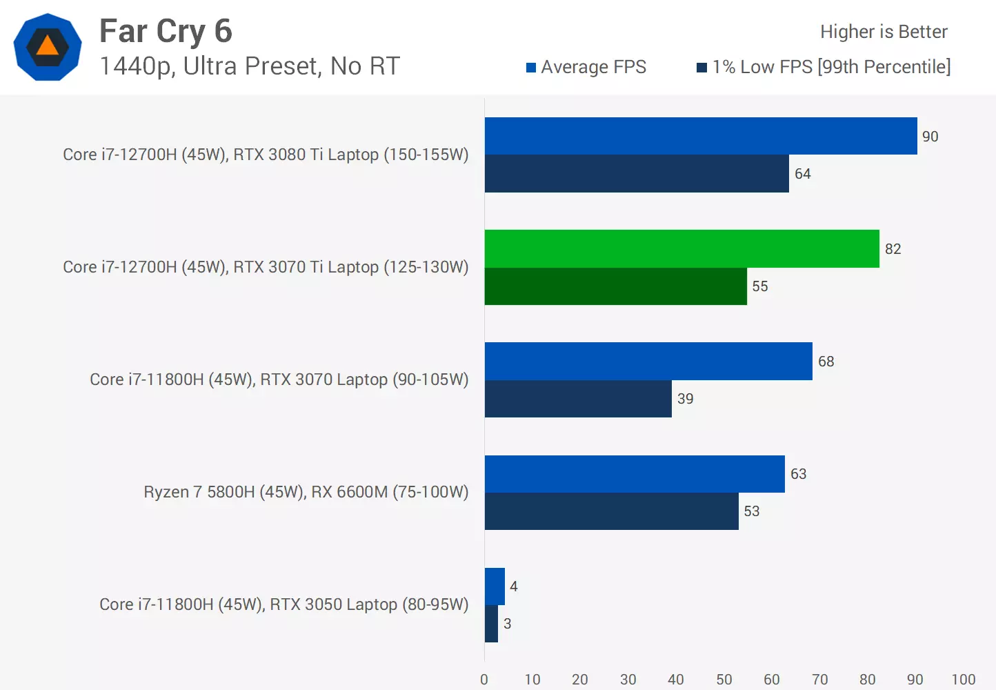 Nvidia GeForce RTX 3070 Ti kannettavan tietokoneen arvostelu 69_21