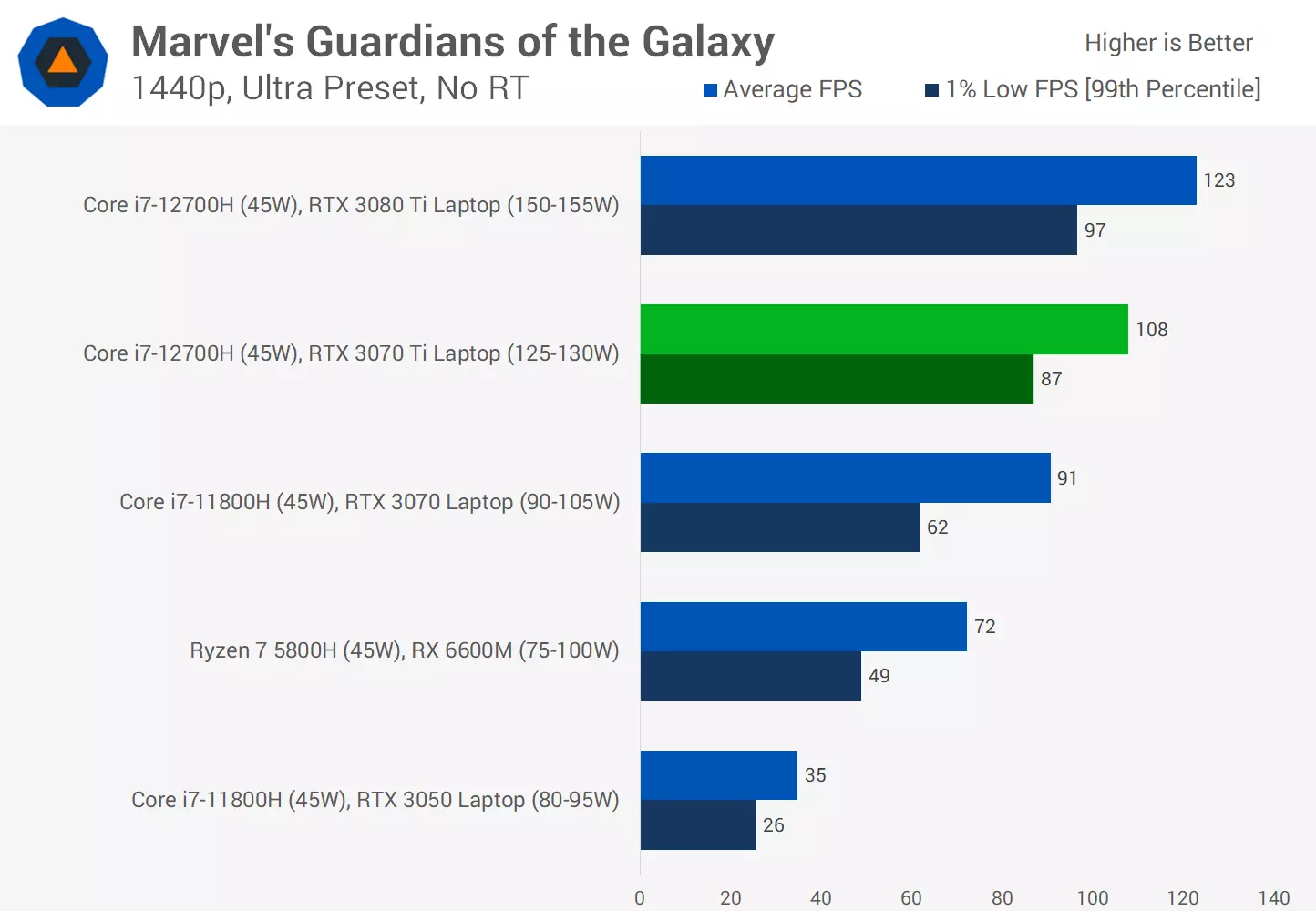 Nvidia GeForce RTX 3070 Ti kannettavan tietokoneen arvostelu 69_22