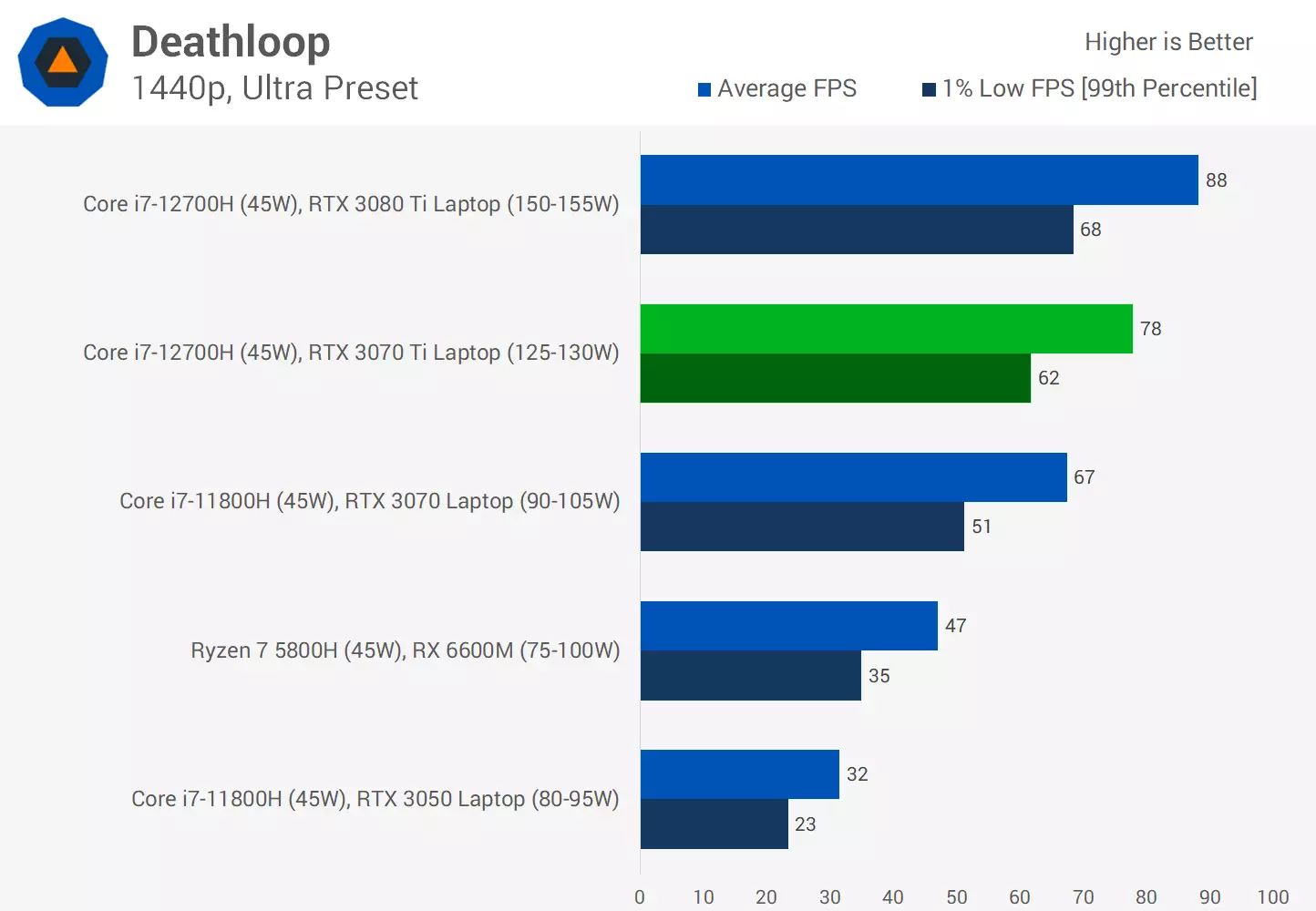 Nvidia GeForce RTX 3070 Ti kannettavan tietokoneen arvostelu 69_23