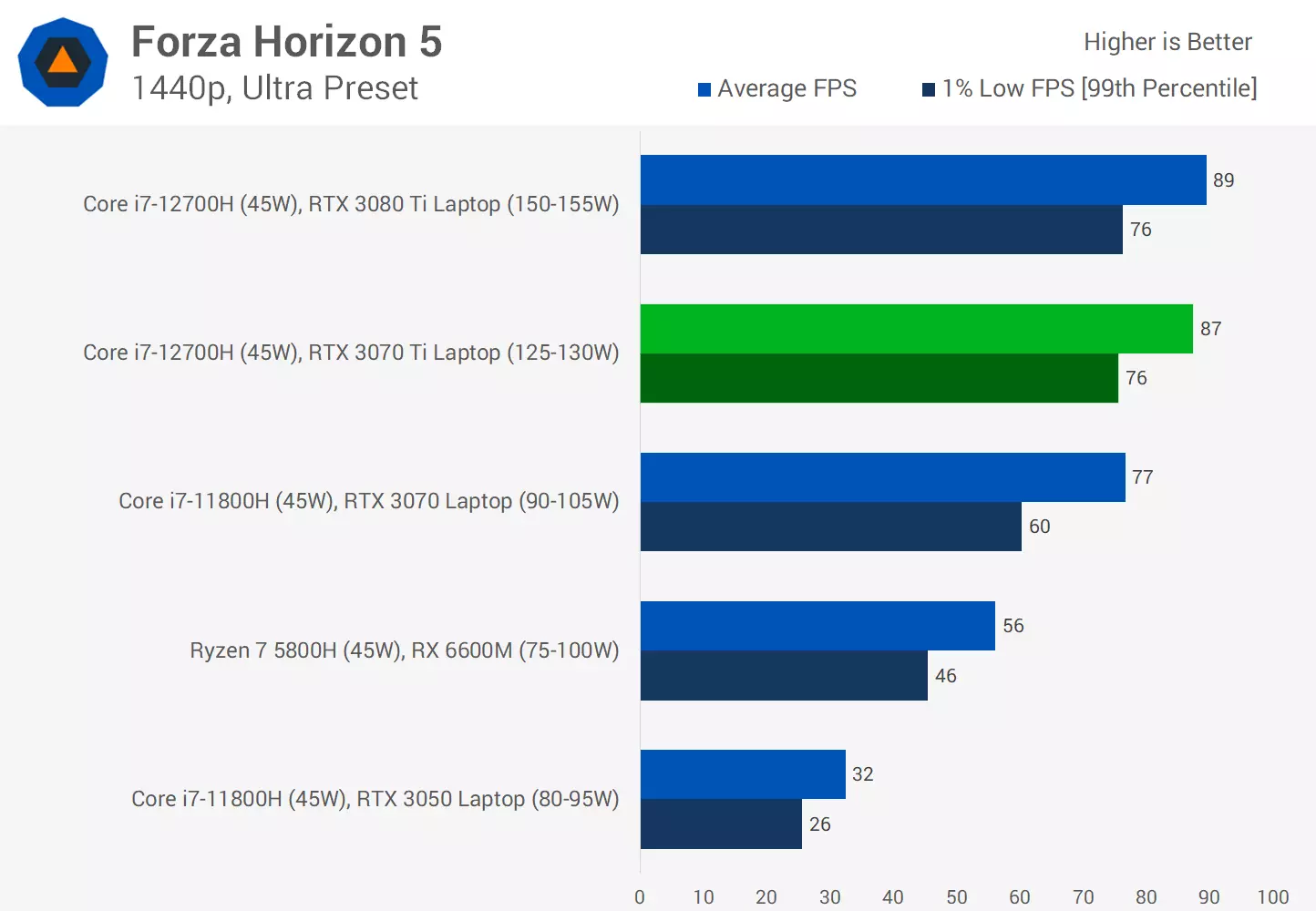 Nvidia GeForce RTX 3070 Ti kannettavan tietokoneen arvostelu 69_24