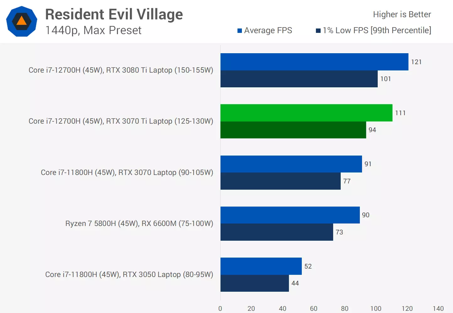 Nvidia GeForce RTX 3070 Ti kannettavan tietokoneen arvostelu 69_25