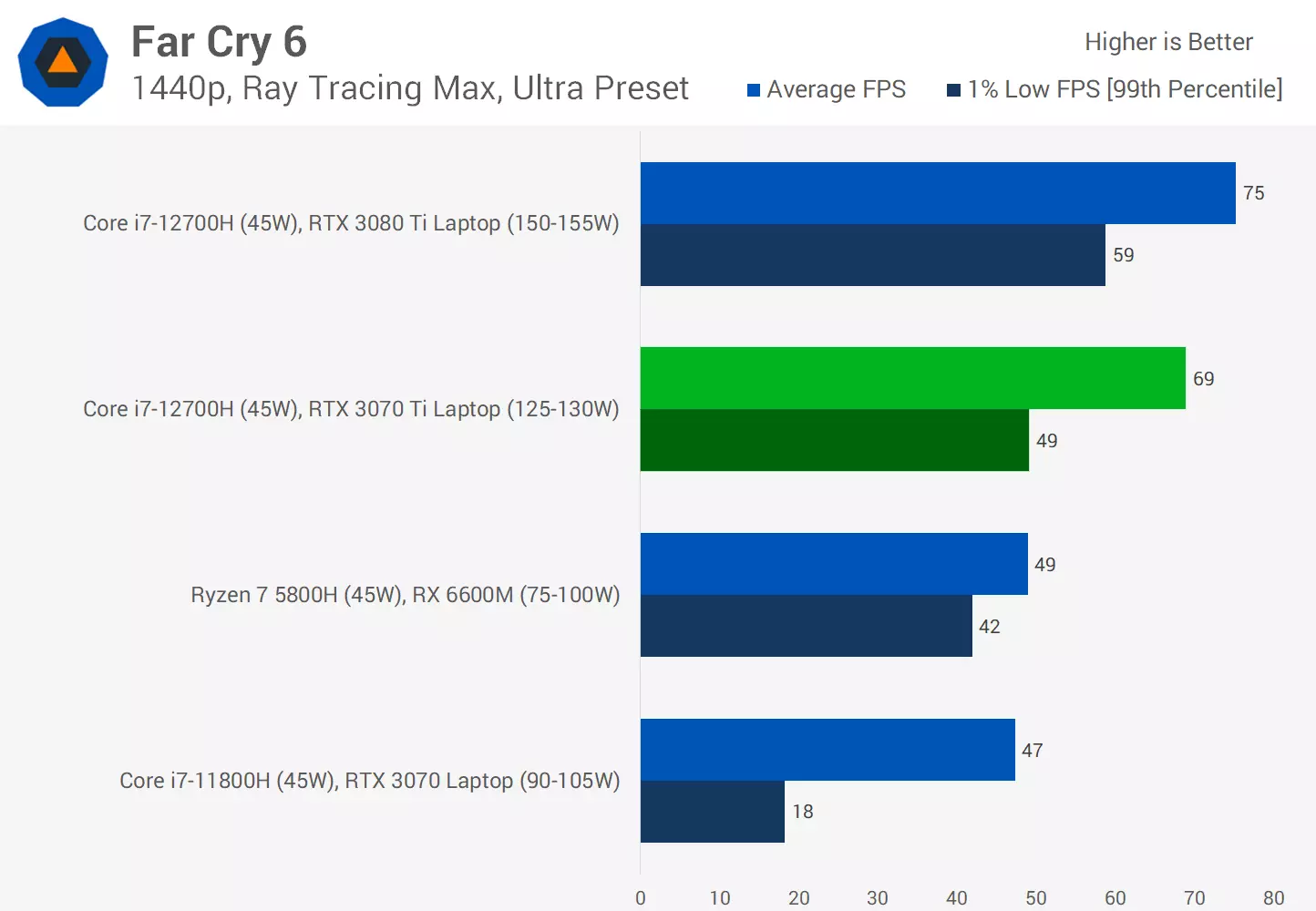 Nvidia GeForce RTX 3070 Ti kannettavan tietokoneen arvostelu 69_26