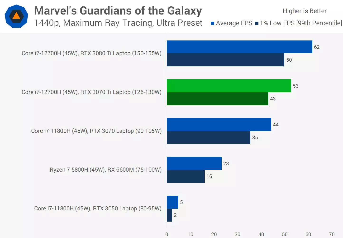 Nvidia GeForce RTX 3070 Ti kannettavan tietokoneen arvostelu 69_27