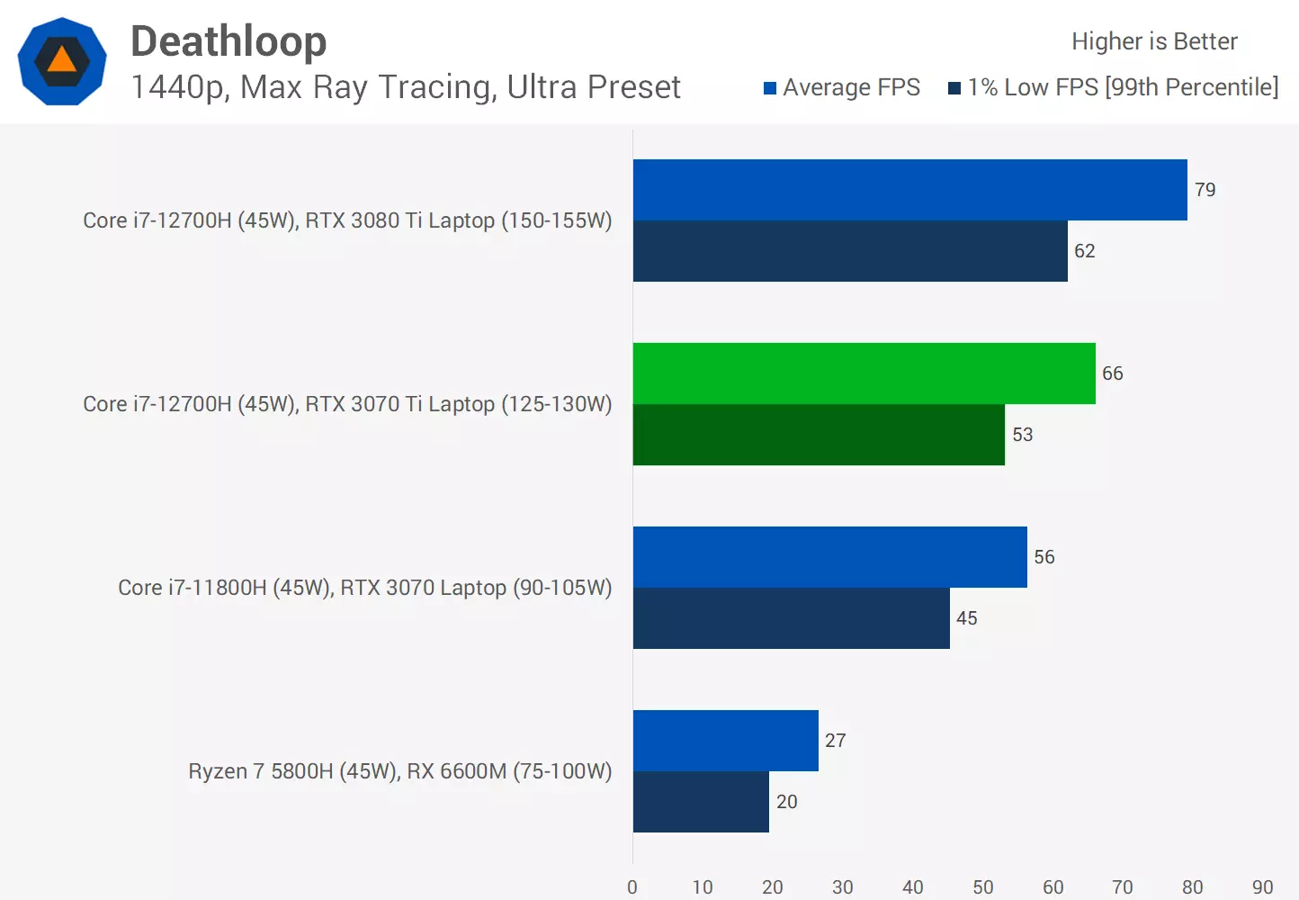 Nvidia GeForce RTX 3070 Ti kannettavan tietokoneen arvostelu 69_28