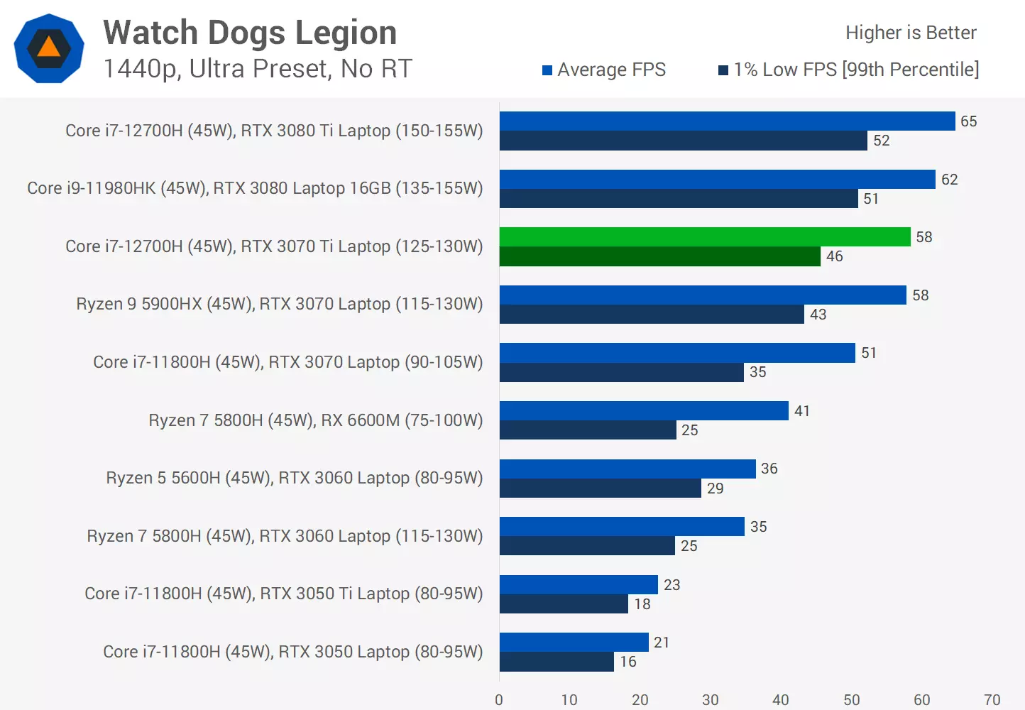 Nvidia GeForce RTX 3070 Ti ноутбукіне шолу 69_7