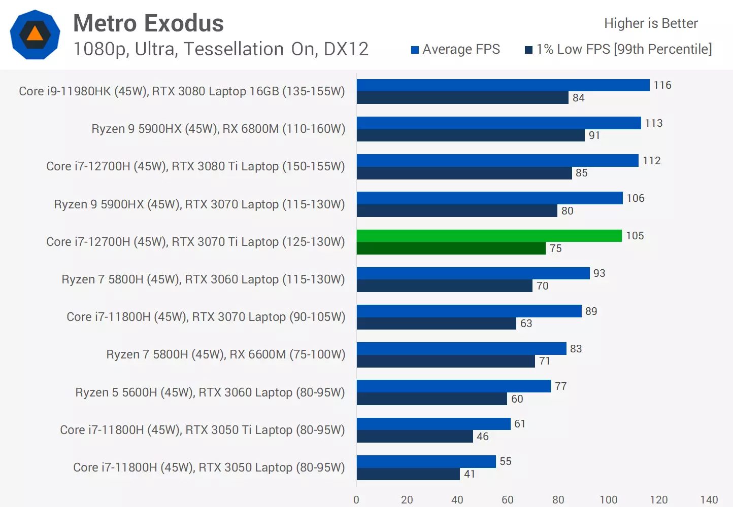 Nvidia GeForce RTX 3070 Ti kannettavan tietokoneen arvostelu 69_8