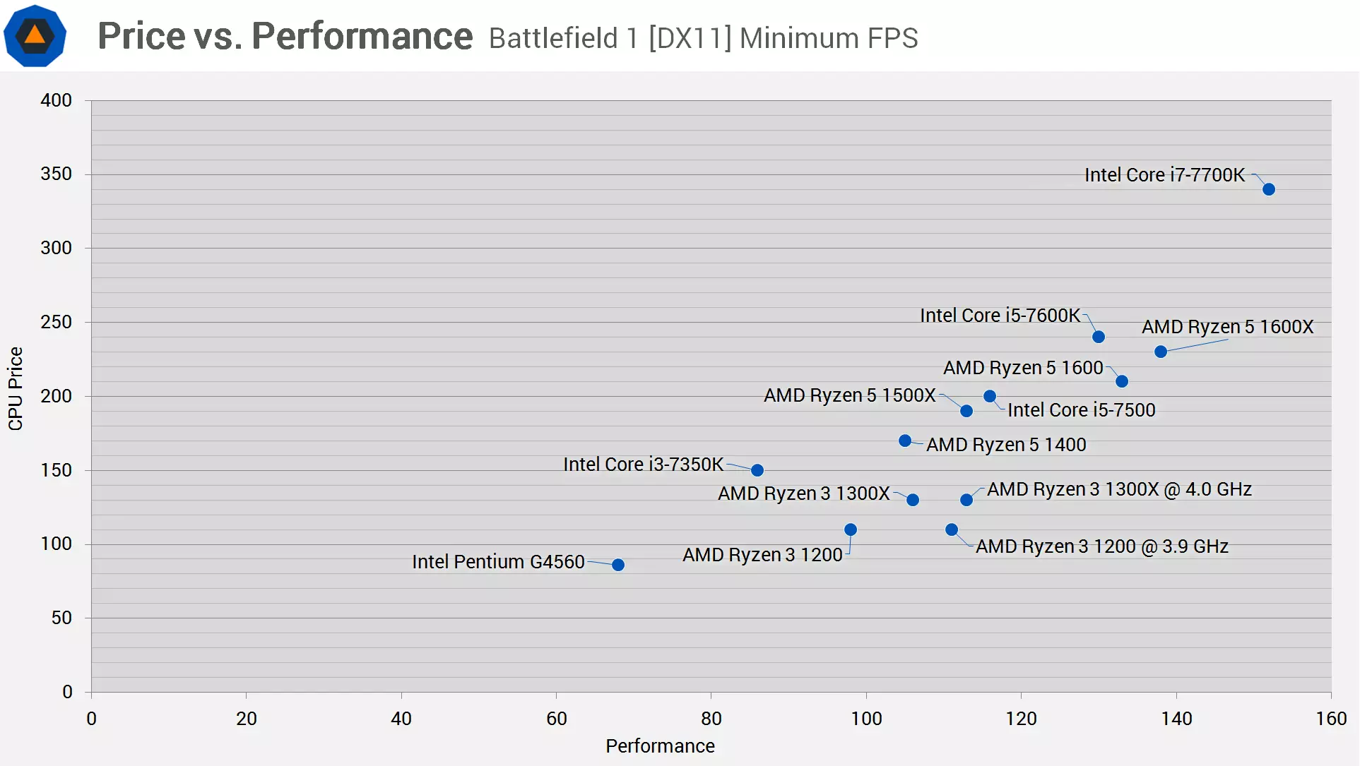 AMD Ryzen 3-resensie 87587_1