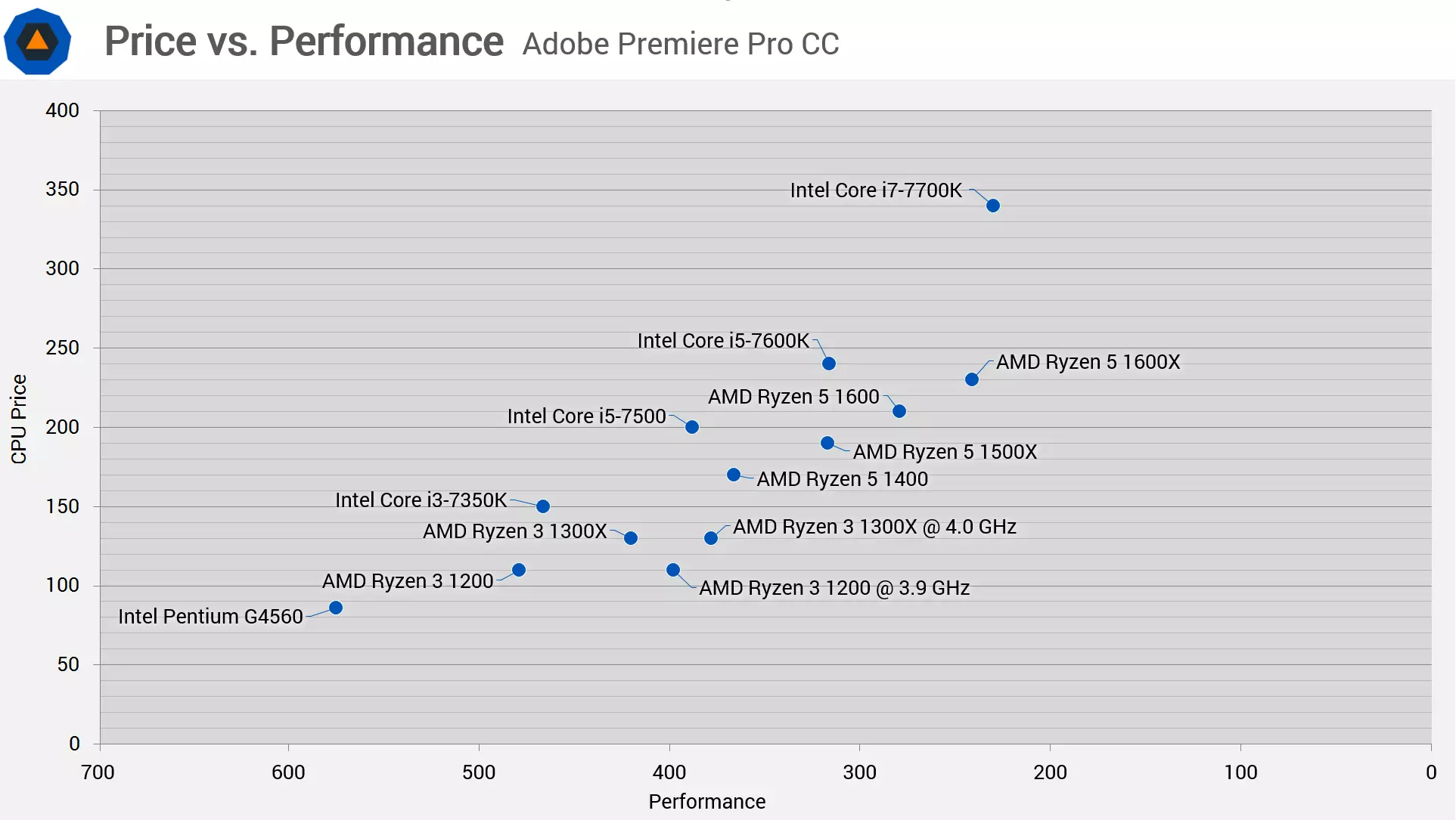 ការពិនិត្យ AMD Ryzen 3 87587_2