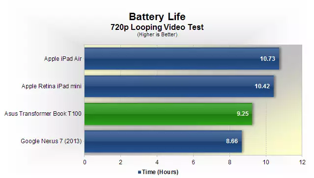 Asus Transformer Book T100 Review 88716_2