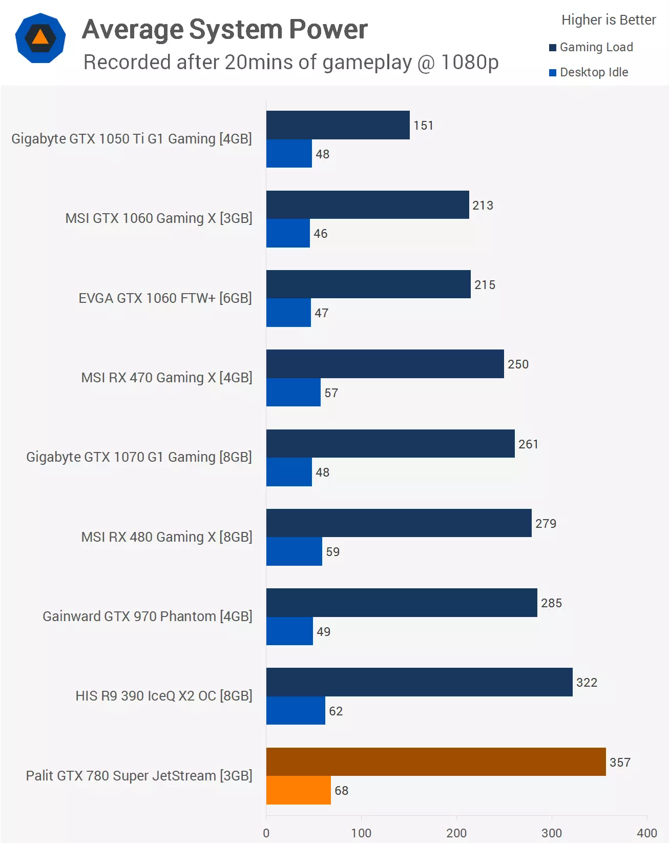 Kuyang'ana Kumbuyo pa GeForce GTX 780 mu 2017 89964_1