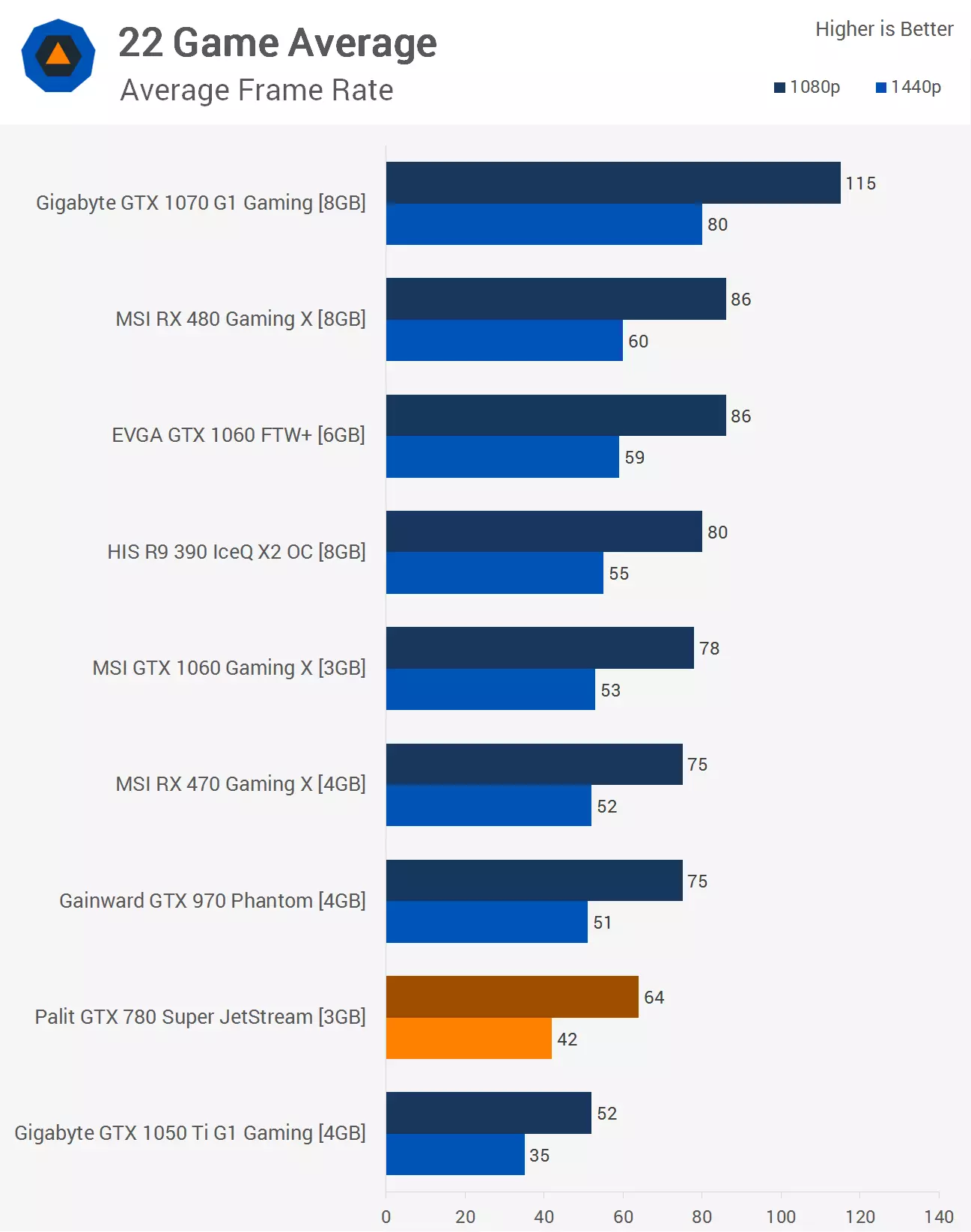 Kuyang'ana Kumbuyo pa GeForce GTX 780 mu 2017 89964_2