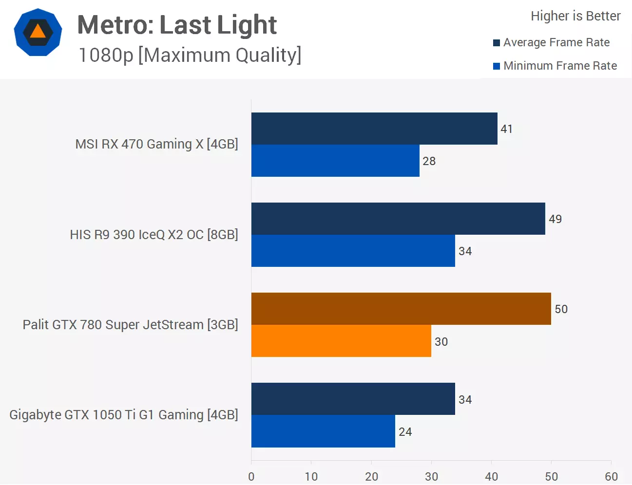 Kuyang'ana Kumbuyo pa GeForce GTX 780 mu 2017 89964_3