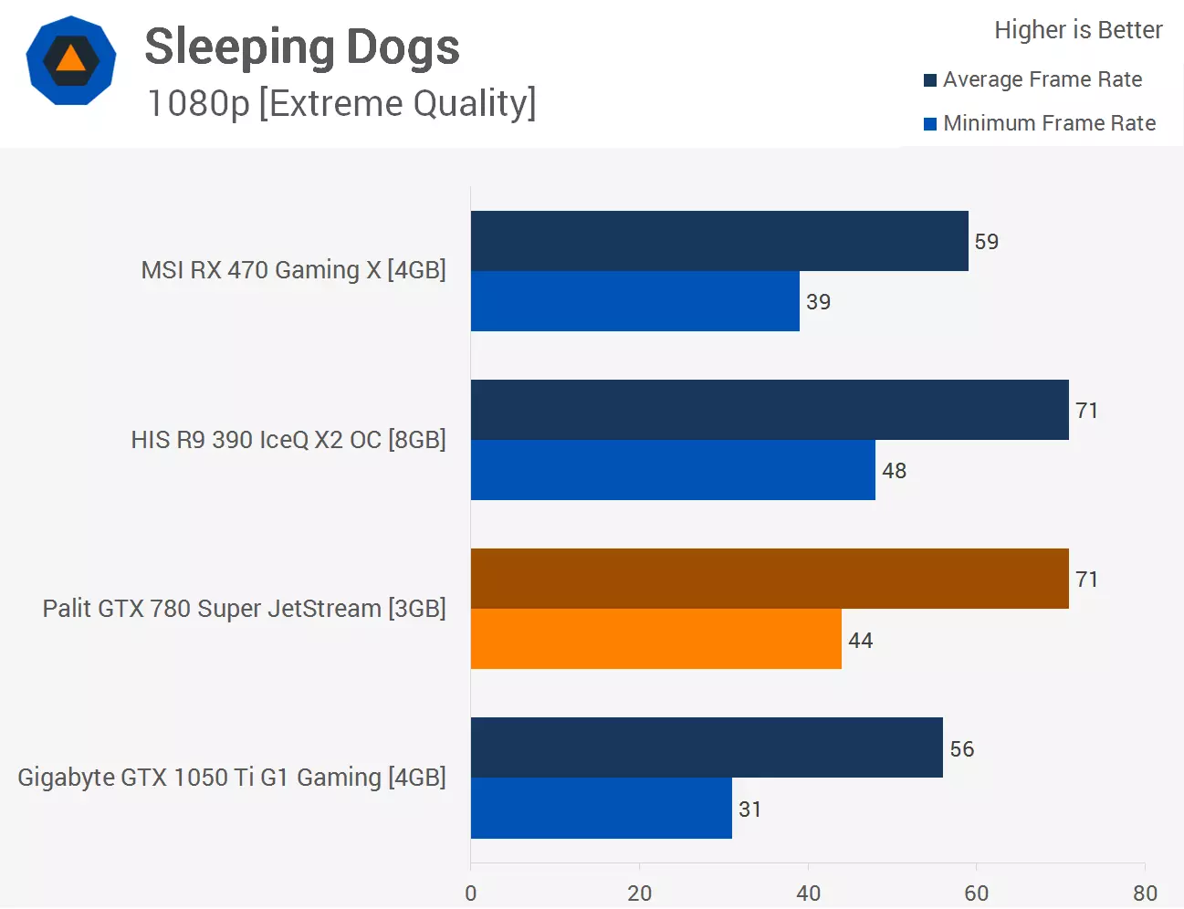 Kuyang'ana Kumbuyo pa GeForce GTX 780 mu 2017 89964_4