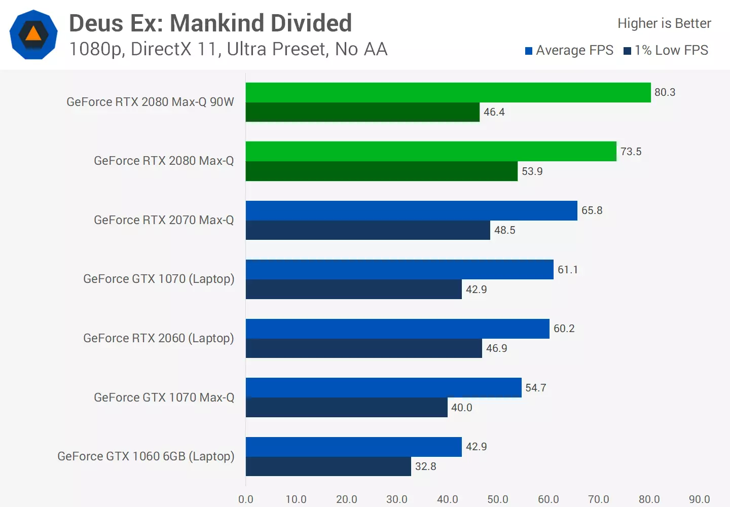 Nvidia GeForce RTX 2080 Max-Q Review 90383_10