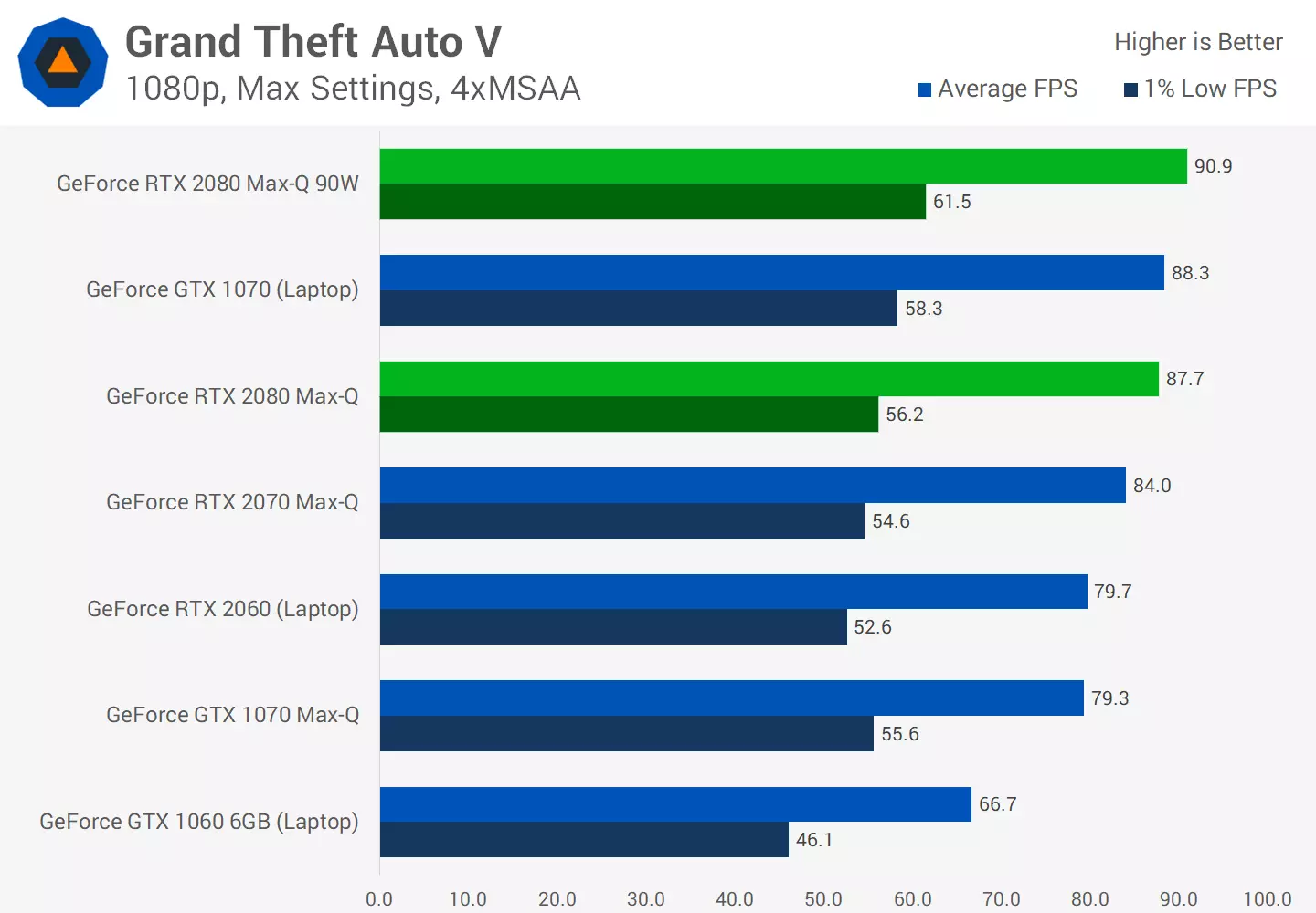 Pregled Nvidia GeForce RTX 2080 Max-Q 90383_11