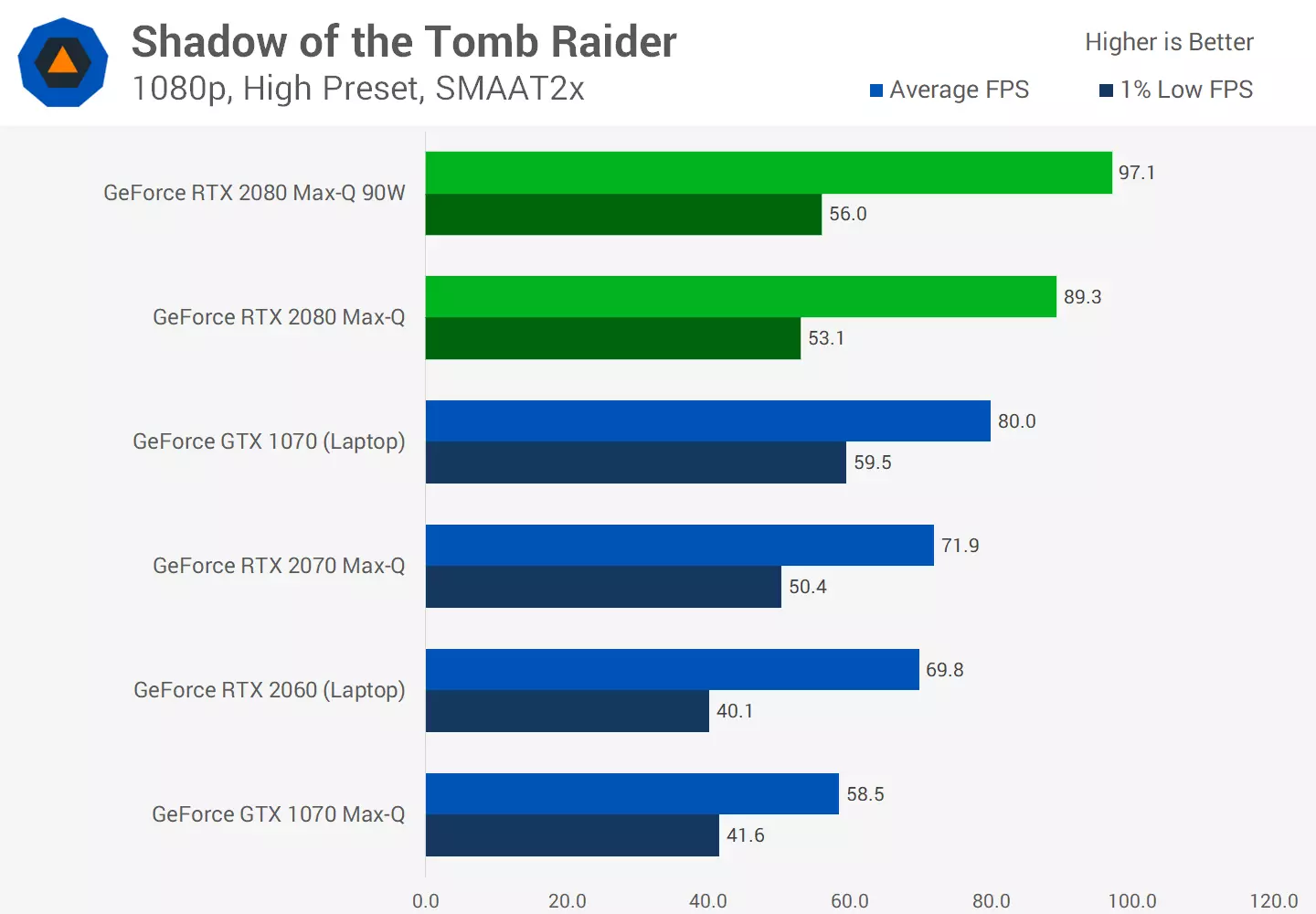 Nvidia GeForce RTX 2080 Max-Q pregled 90383_12