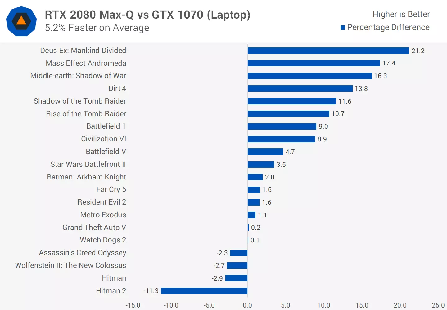 Nvidia GeForce RTX 2080 Max-Q Bewäertung 90383_13