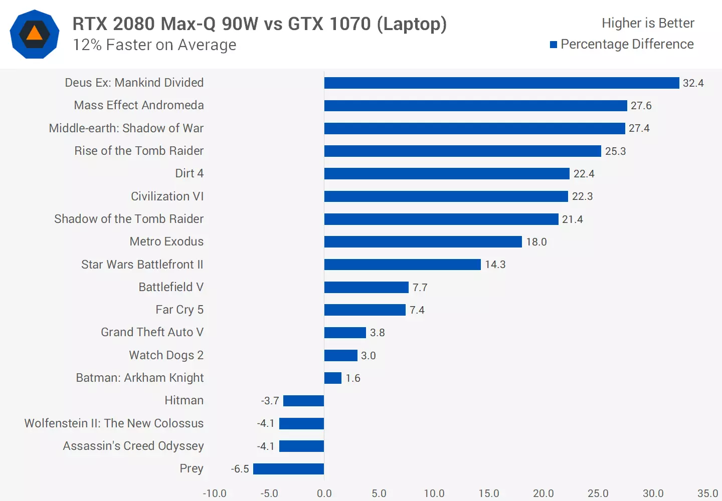 Tathmini ya Nvidia GeForce RTX 2080 Max-Q 90383_14