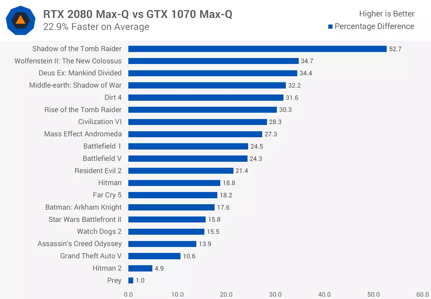 Nvidia GeForce RTX 2080 Max-Q Bewäertung 90383_15