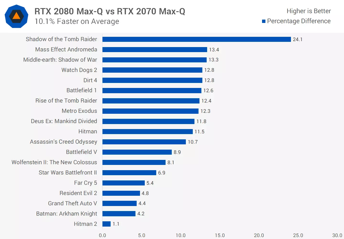 Nvidia GeForce RTX 2080 Max-Q Ongororo 90383_16