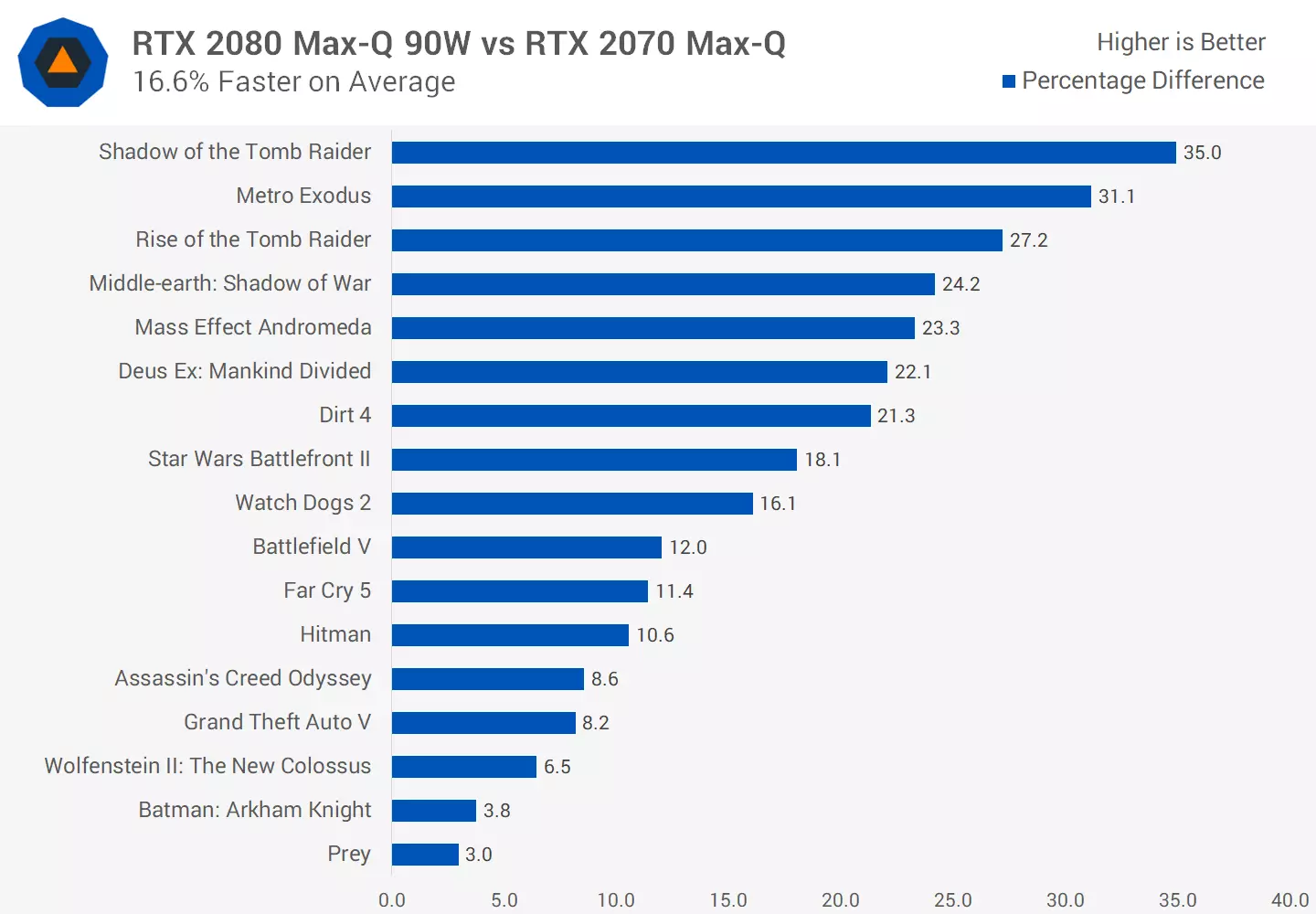 Nvidia GeForce RTX 2080 Max-Q pregled 90383_17