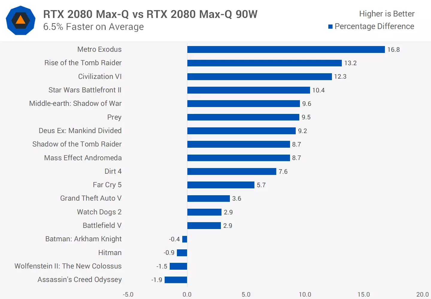 Tathmini ya Nvidia GeForce RTX 2080 Max-Q 90383_20