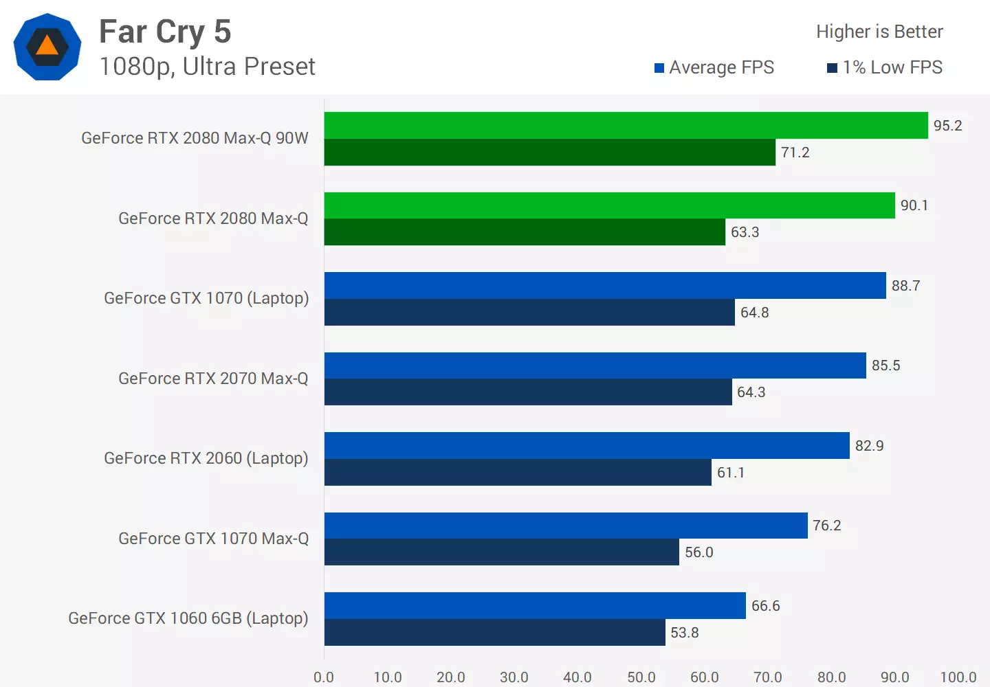 Nvidia GeForce RTX 2080 Max-Q Bewäertung 90383_4