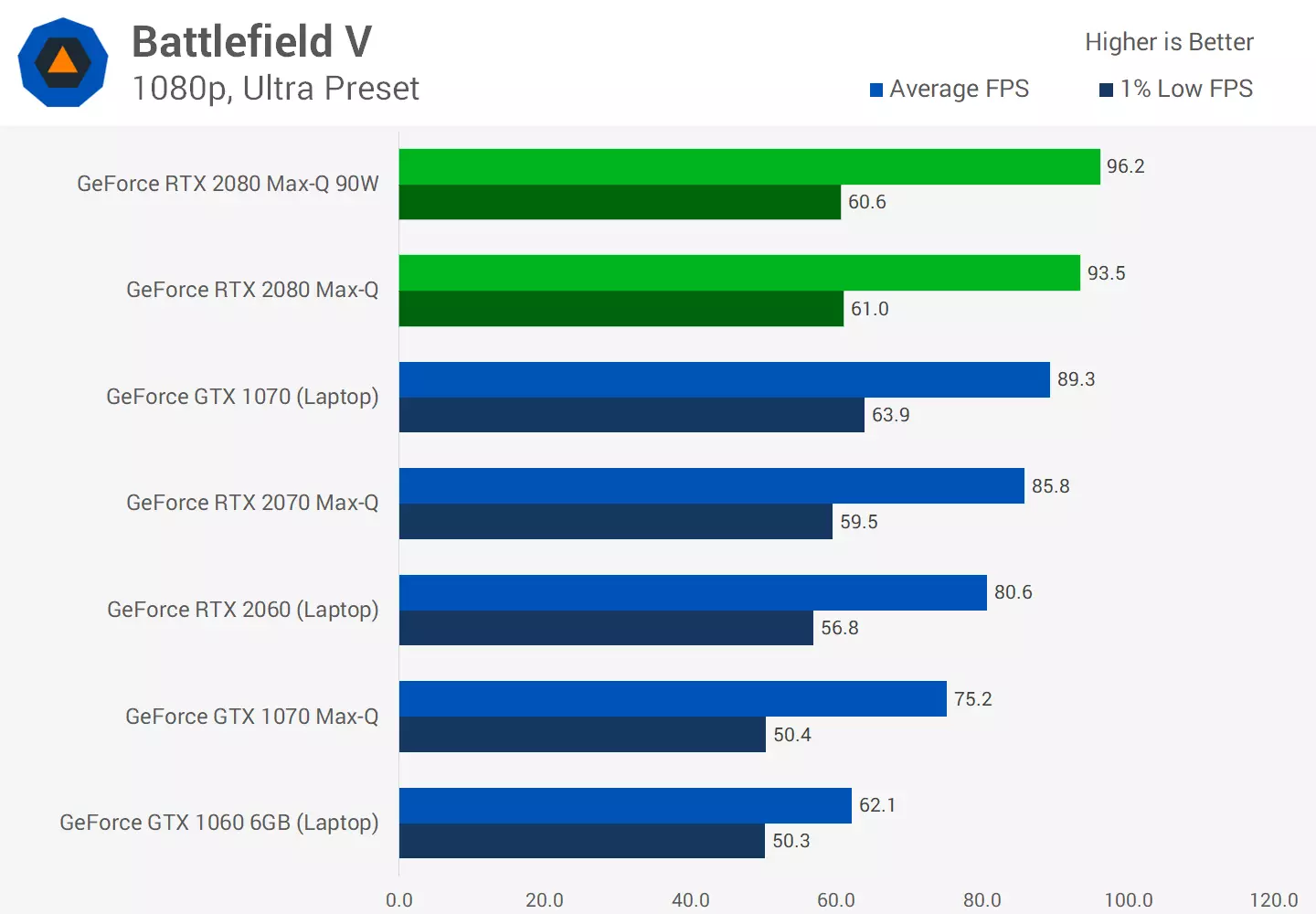 Nvidia GeForce RTX 2080 Max-Q pregled 90383_5