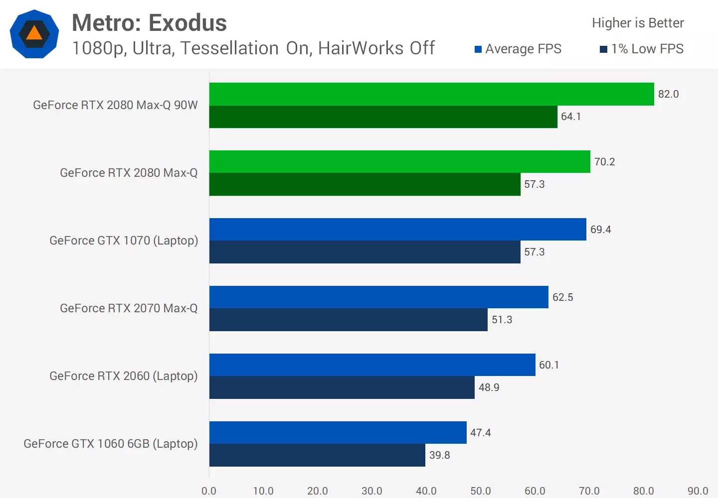 Nvidia GeForce RTX 2080 Max-Q pregled 90383_6