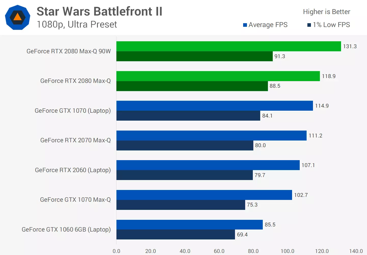 Pregled Nvidia GeForce RTX 2080 Max-Q 90383_7