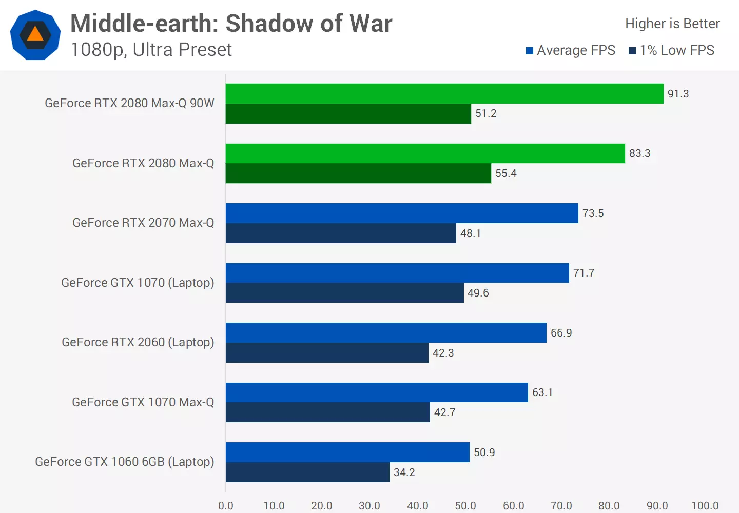 Nvidia GeForce RTX 2080 Max-Q Ongororo 90383_8