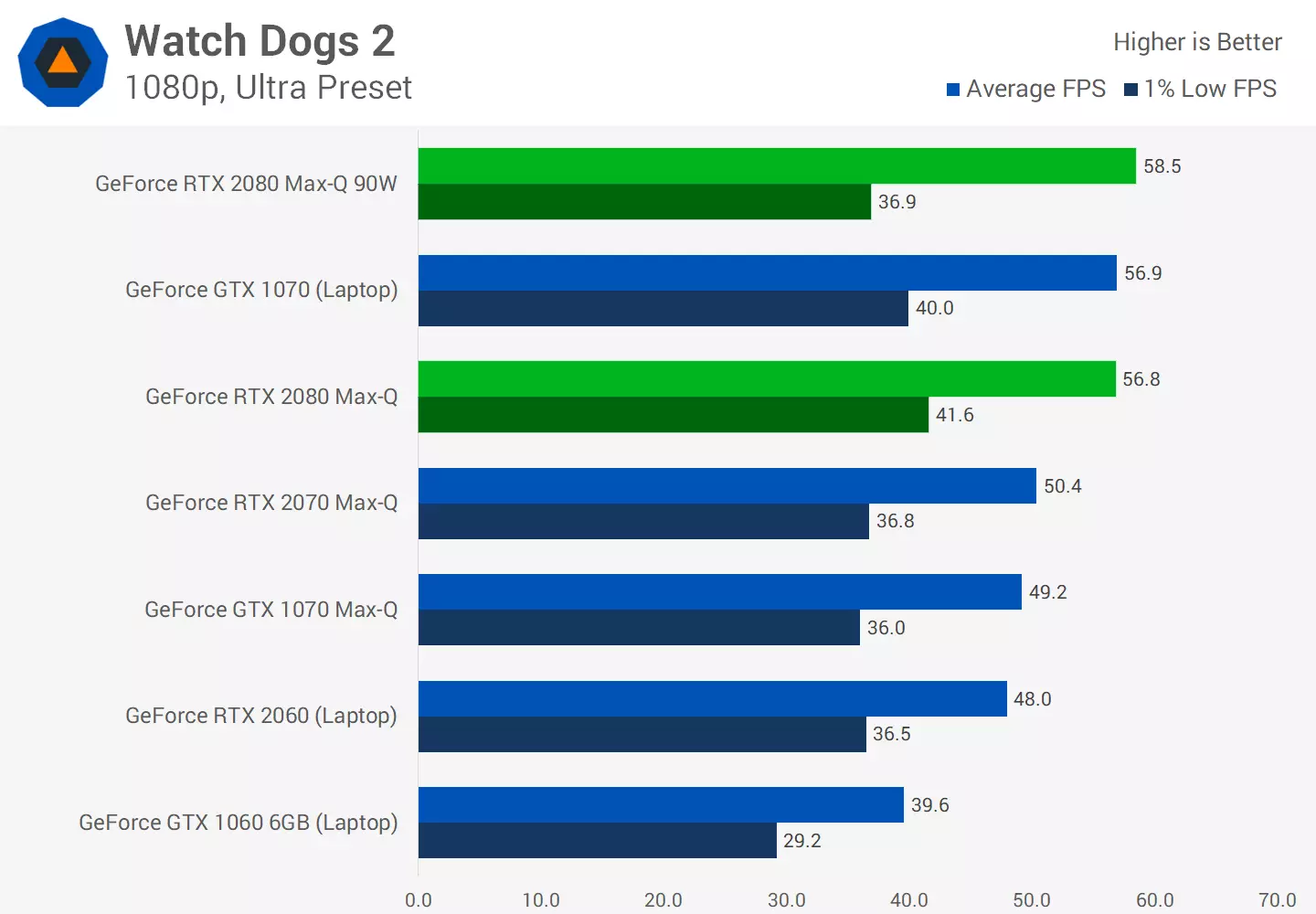 Nvidia GeForce RTX 2080 Max-Q Review 90383_9